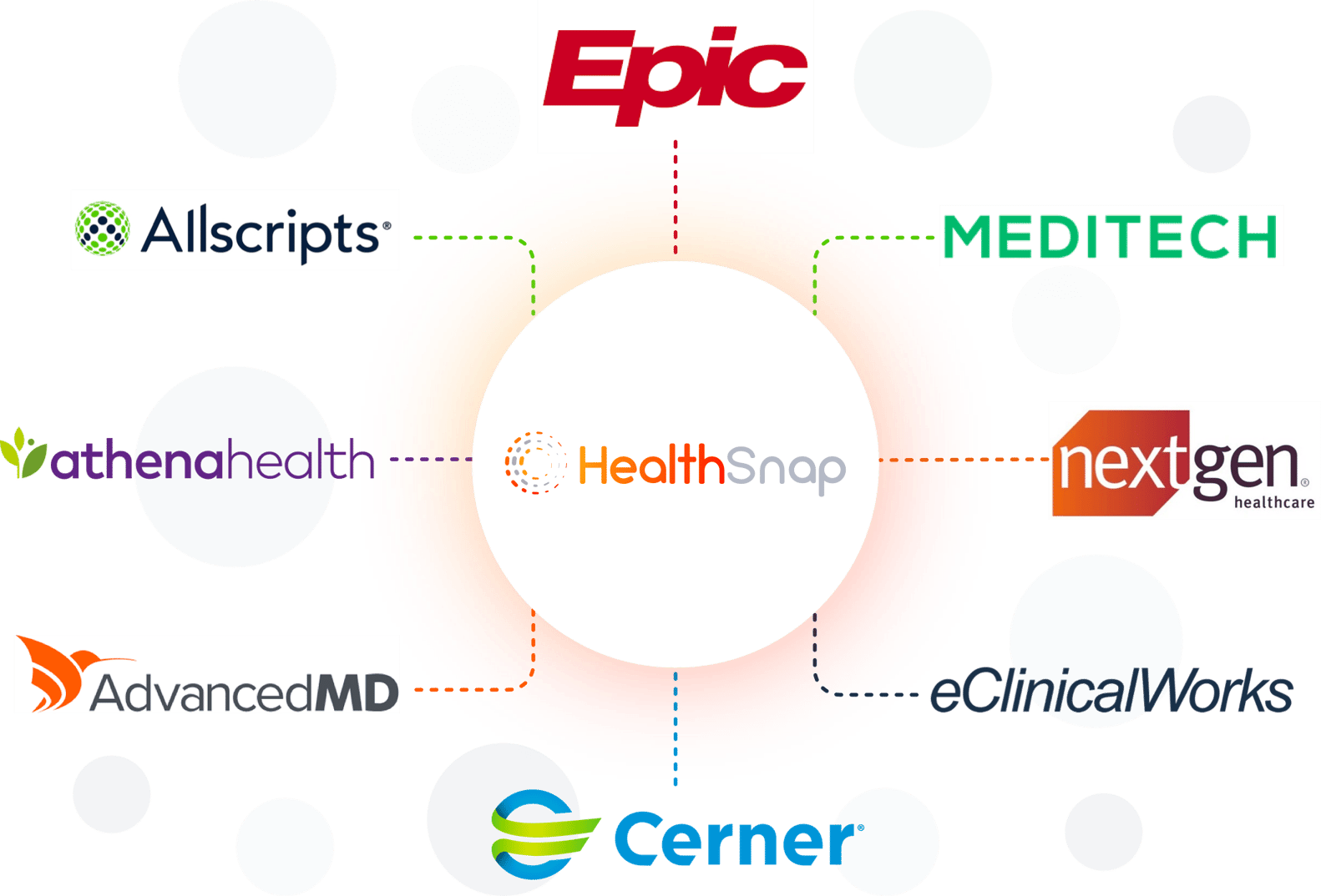 How to Build a Scalable RPM and CCM Program with an EHR Integration